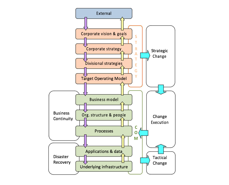 Target Operating Model: Definition, Design, And Example – QIZR